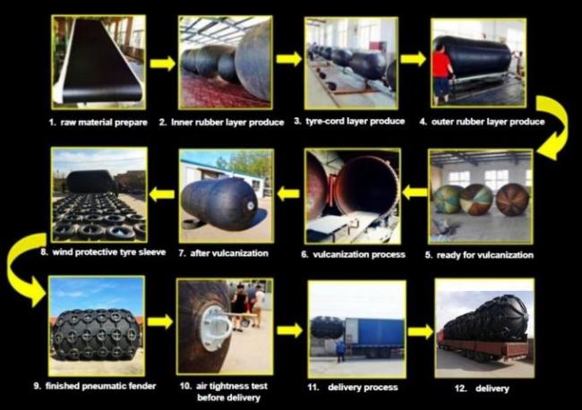 La defensa de goma flotante neumática de la naturaleza galvanizó la corrosión anti neta 3 de la cadena de neumático