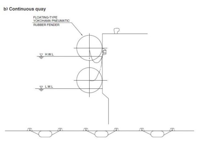 La defensa de goma flotante neumática de la naturaleza galvanizó la corrosión anti neta 11 de la cadena de neumático