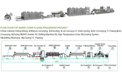 China High automation Corn Flakes Processing Line with 12 months Warranty for sale