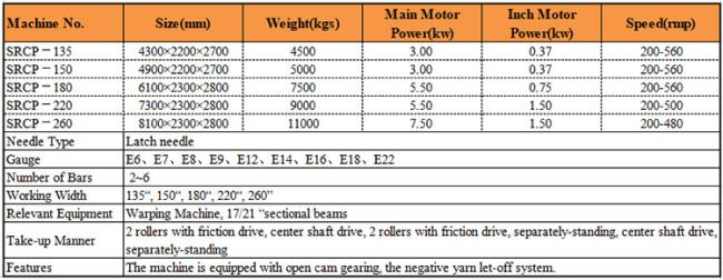Raschel machine technical details