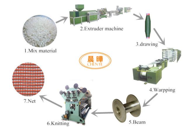 Net making machine in operation
