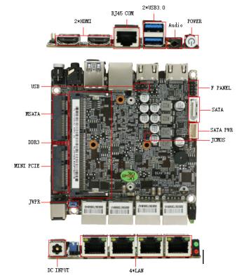 中国 コンパクトナノNuc J3160 12VミニPCマザーボード RJ45ポートとDDR3メモリスロット 販売のため