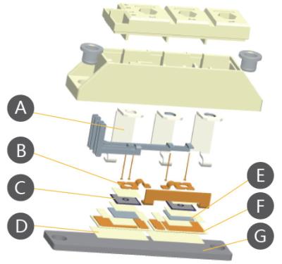 China Primaire Lassen het Vormen Thyristor Grote de Machts Omgekeerde Parallel van de Diodemodule Te koop