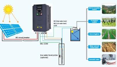 China Three Phase Solar Pump Controller Realize Maximum Power Point Tracking for sale