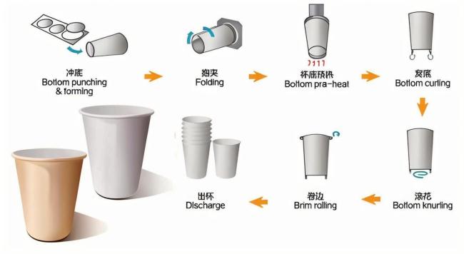 Close-up of Shunda SMD-90 machine's cup forming and sealing components