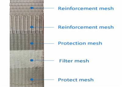 Cina setaccio a maglie sinterizzato spessore di 1.7mm 5 strati di vita lunga del cerchio per filtrazione in vendita