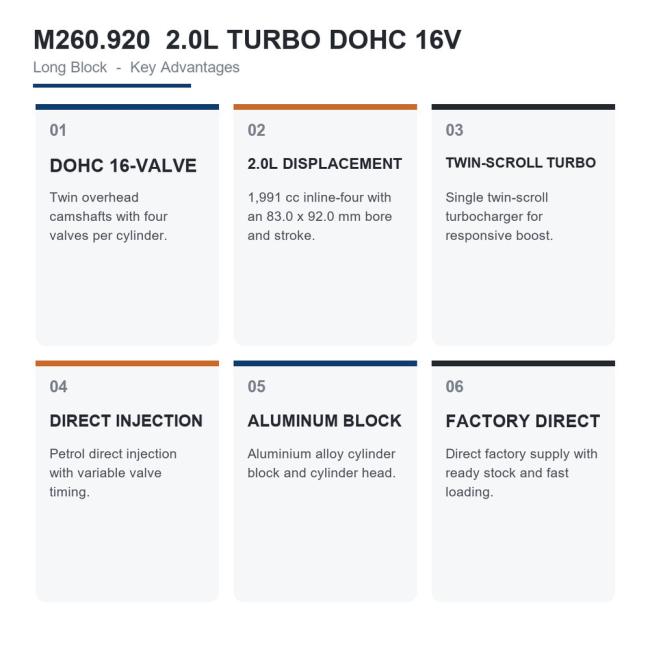 M260.920 Selling Points