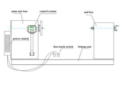 China Transformer winding machine for sale