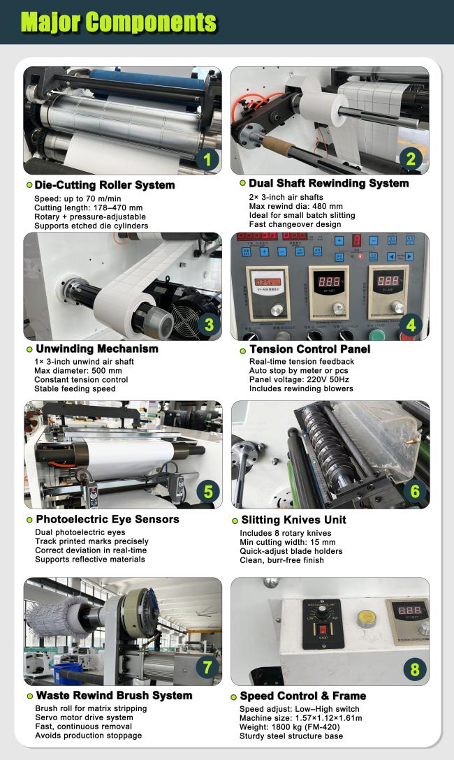 Rotary Automatic Adhesive Label Die Cutting Slitting Machine - Die Cutting Mechanism