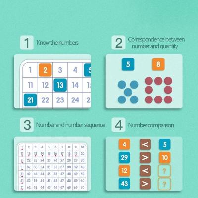 China Cem números de pensamento matemáticos 1 100 do SIDA de formação de Montessori da placa à venda