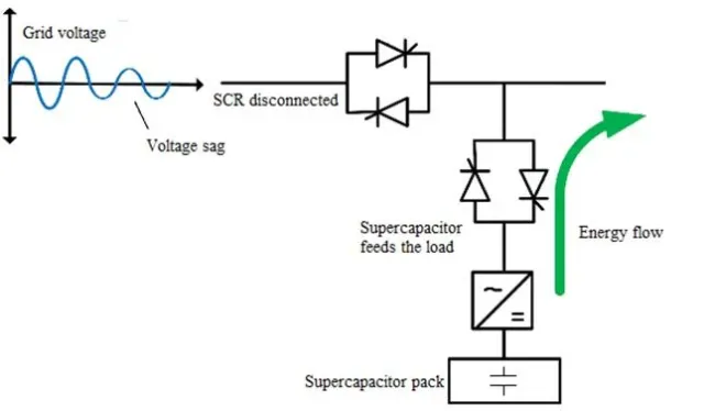 50kVA動的電圧安定器
