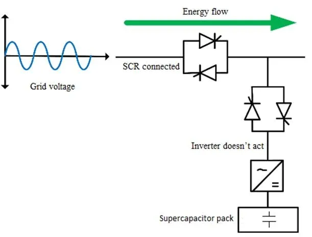 50kVA動的電圧安定器