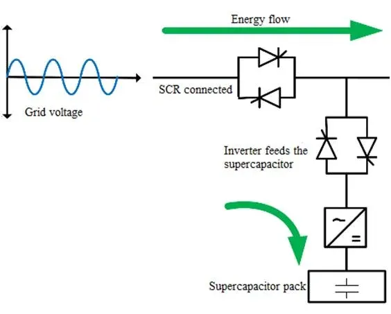50kVA動的電圧安定器