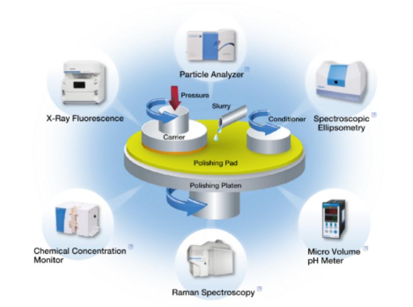 What are the precision ceramic components in the semiconductor manufacturing process?