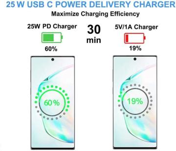 25W Type C Fast Charger side view