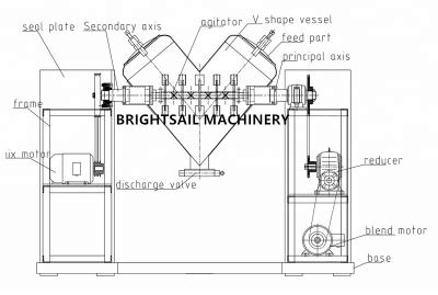 Κίνα Β ξηρός αναμίκτης Brightsail 4000 Λ μηχανών μίξης σκονών μπλέντερ προς πώληση