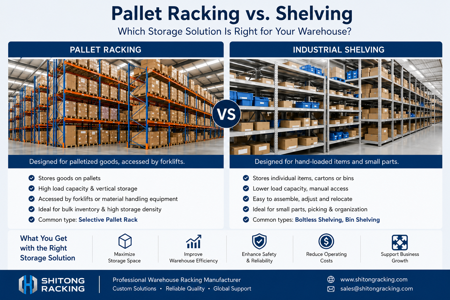 pallet rack VS shelving