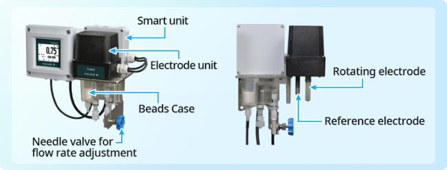 FC800D Configuration diagram showing components