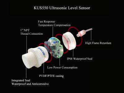 中国 低消費電力インテリジェント超音波 3 メートル水位センサー RS485 出力下水プール PTFE 水位計 販売のため