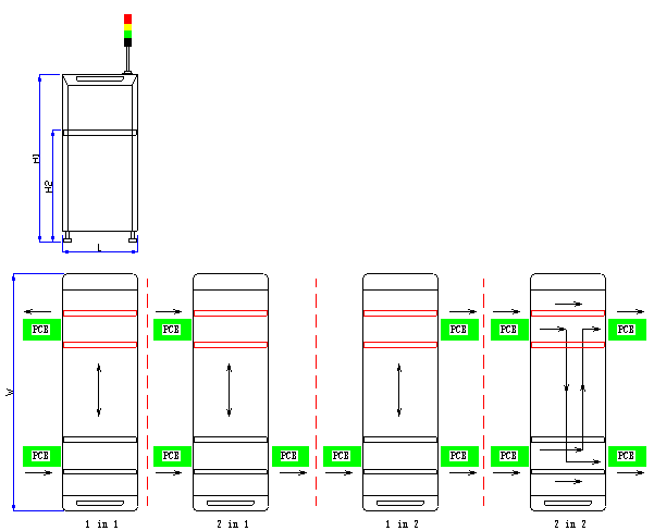 PCB Shuttle Conveyor, Buffering Slow Down Design, SMEMA Compatible 0