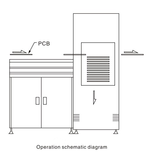 PCB Handling Equipment with R~L Transport Direction, 1-4 Pitch Selection, and 0.05kW Power 0