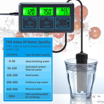 중국 WiFi Tuya 앱 디지털 다기능 PH 미터 7-in-1 PH EC ORP TDS RH% CF 온도 온라인 테스터 수질 분석기 판매용