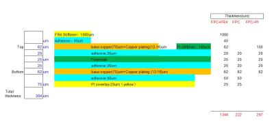 중국 0.22mm 플렉스 두께, 옐로우 커버레이, ENIG 마감의 양면 플렉시블 폴리이미드 PCB 판매용