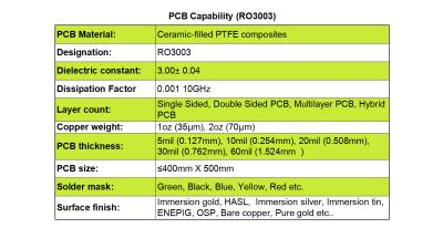 Cina RO3003 Dk 3.00 PCB ad alta frequenza Singolo strato, Doppio strato, Multi-strato per microonde commerciali e RF in vendita