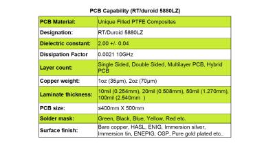 Cina I laminati Rogers RT/duroid 5880LZ sono composti PTFE riempiti progettati per applicazioni di circuiti a strisce e micro strisce in vendita