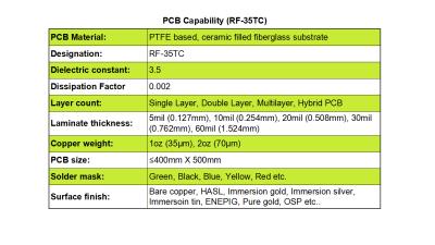 Cina PCB RF-35TC costruito su 5mil, 10mil, 20mil, 30mil, 60mil con ENEPIG, oro puro, OSP è adatto per applicazioni ad alta potenza in vendita