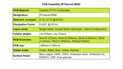 Cina PCB personalizzato RT/duroid 6006 di grandi dimensioni, incluse configurazioni Single Sided, Double Sided, Multi-layer, Hybrid in vendita
