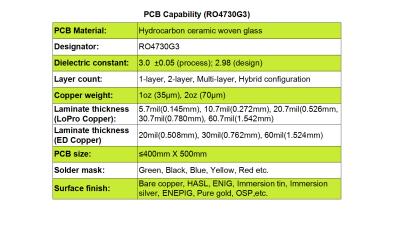 Cina PCB laminati per antenna Rogers RO4730G3 DK 3.0 con saldatura senza piombo ad alta temperatura in vendita
