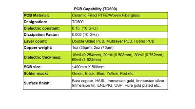 Cina Substrati ad alta frequenza TC600 DK 6.15 utilizzati in PCB Single Sided, Double Sided, Multi-layer, Hybrid in vendita