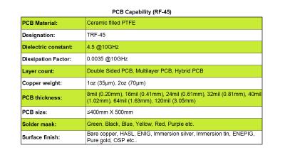 China Os materiais de alta frequência TRF-45 da Taconic representam um avanço nos substratos de PCB com baixas perdas e com estabilidade térmica à venda