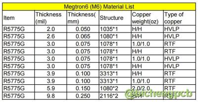 China PWB impreso de múltiples capas de pequeñas pérdidas de Megtron 6 R-5775G de la placa de circuito de la velocidad M6 en venta