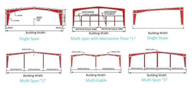 Precision steel cutting