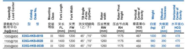 Forklift chemical fiber waste paper hinged broke handler Forklift chemical fiber waste paper hinged broke handler