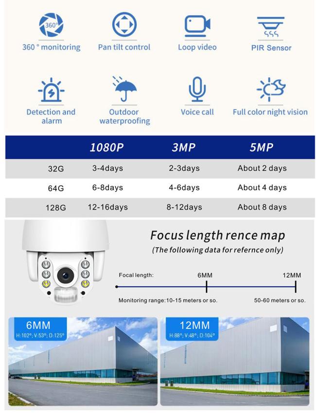 Infrared / Full-color / Intelligent auto-switch modes. 30m IR night vision & 20m full-color night vision, equipped with 4 IR lamps + 2 white dot matrix lamps.