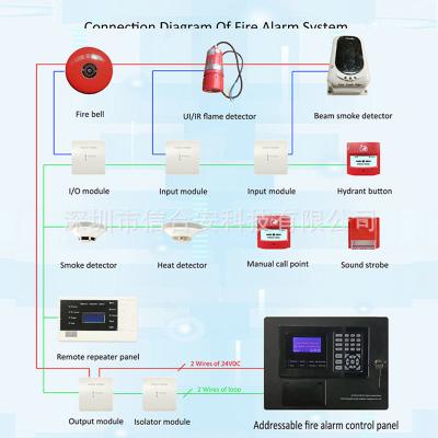 China Main Functions Addressable Fire Alarm System for Easy Installation and Programming 320mm×240mm×80mm for sale