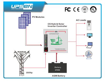 Cina invertitore a bassa frequenza della sinusoide pura ibrida di 1000W 2000W 3000W con il regolatore della tassa del mppt in vendita