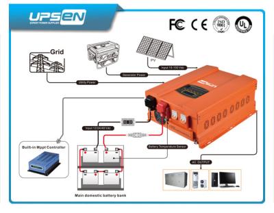 Cina CC di alta efficienza all'invertitore puro di potere di sinusoide di CA 110v 220v con 50Hz o 60Hz (auto individua) in vendita