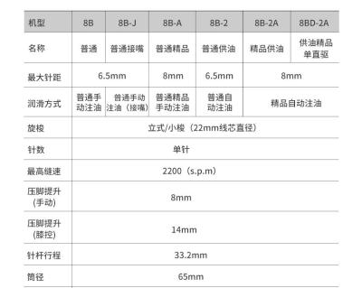 중국 220V 실린더 침대 신발 및 가방용 산업 꿰매기 기계 0.4KW 판매용