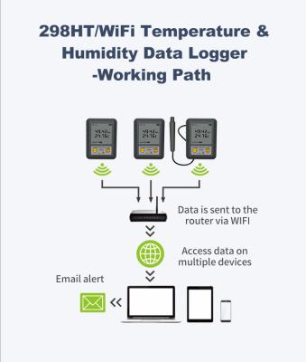 Κίνα High Accuracy Digital WiFi Temperature Humidity Data Recorder with 0.01%RH Resolution προς πώληση