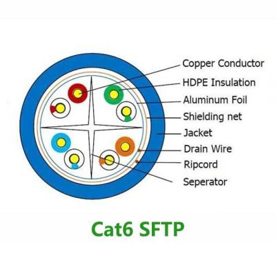 Κίνα Εσωτερικό Cat6a Ethernet καλώδιο του τοπικού LAN SFTP STP για τις τηλεπικοινωνίες προς πώληση