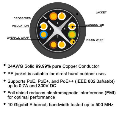 중국 UTP 야외 22AWG 24AWG 이더넷 LAN 케이블 UV 반대자 판매용