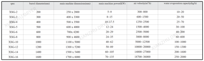 XSG Rotary Flash Dryer technical specifications and performance data