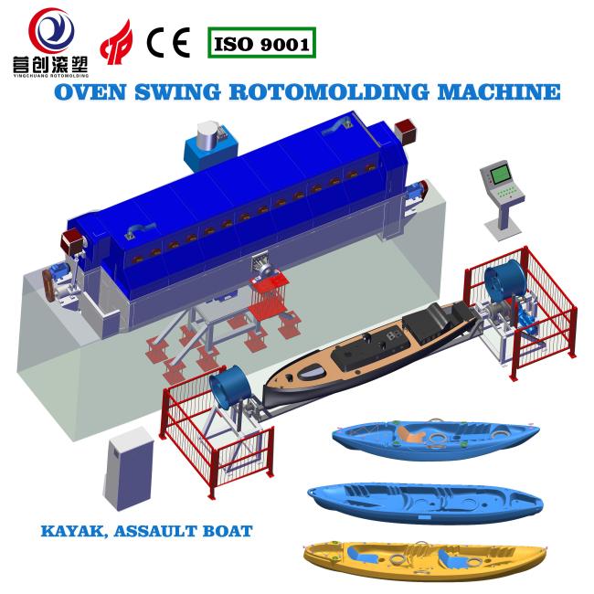 Rock and Roll Rotomoulding Machine in operation