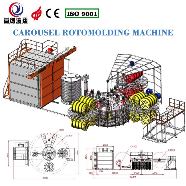 CC-3A-4500 Carousel Rotational Molding Machine