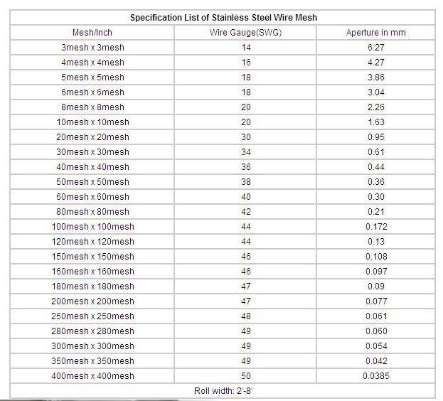 stainless steel mesh for screen printing