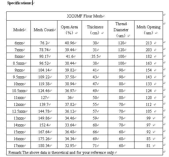 zircon flour mesh (Nylon66/Polyester)